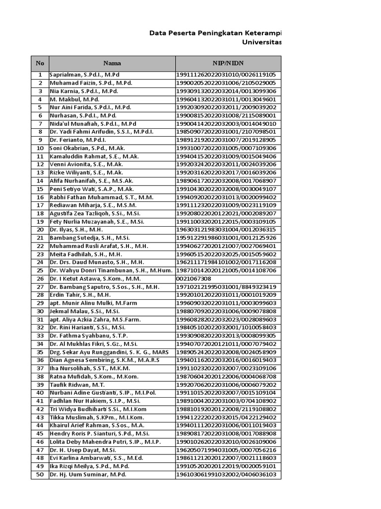 Data Peserta Pelatihan Pekerti 2023 | PDF