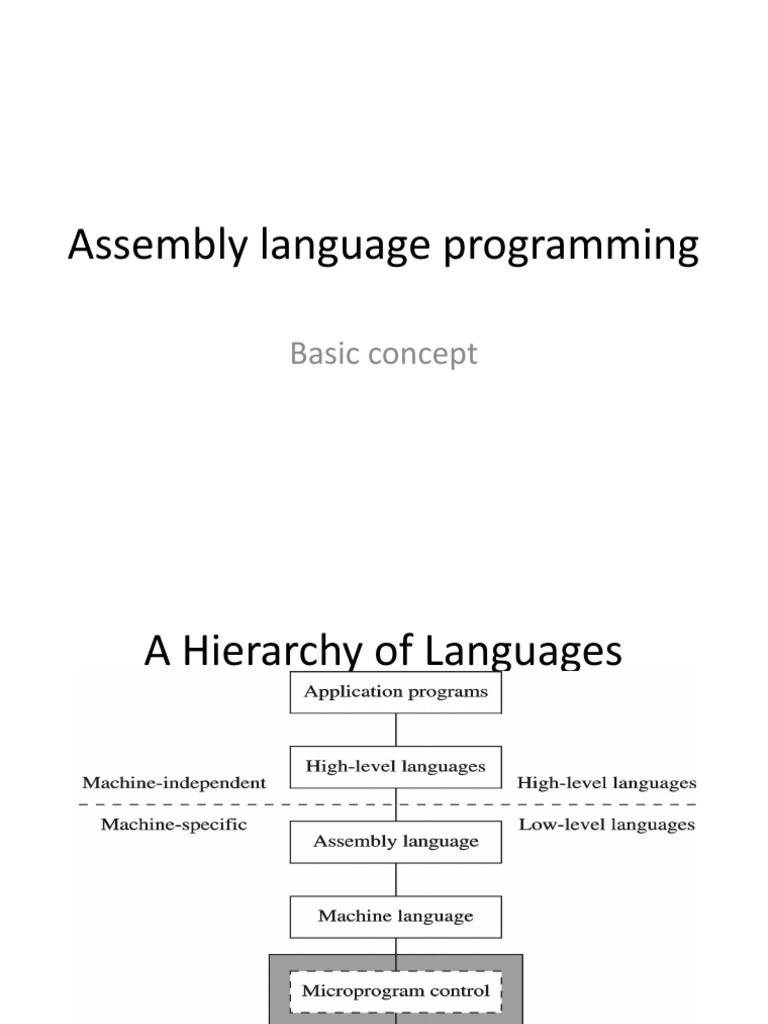 Assembly Language Programming | PDF | Assembly Language | Computer Program Assembly Language Programming | PDF | Assembly Language | Computer Program