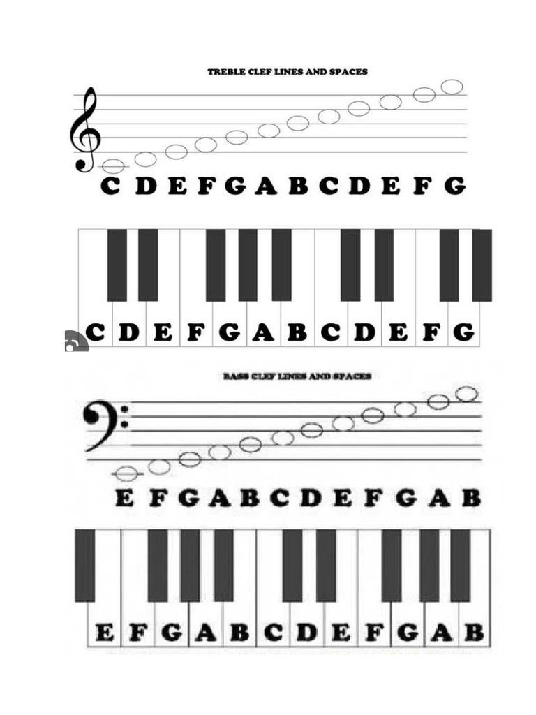 Treble and Bass Clef Notes | PDF