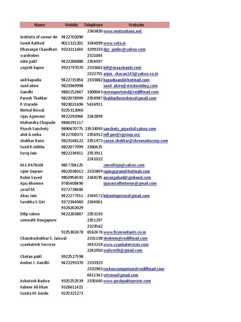 Aurangabad Contact VI Cord | PDF