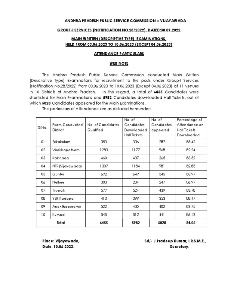 Web Note - 282022 - 10.06.2023 | PDF
