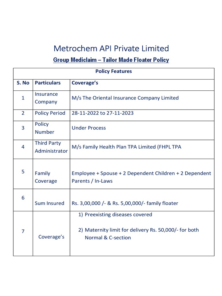 GMC Coverages | PDF | Health Care | Social Programs