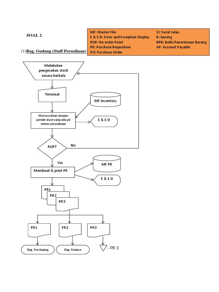 Modul 8 Lab SIAM Genap 2022 - 2023 - 081649 1 | PDF