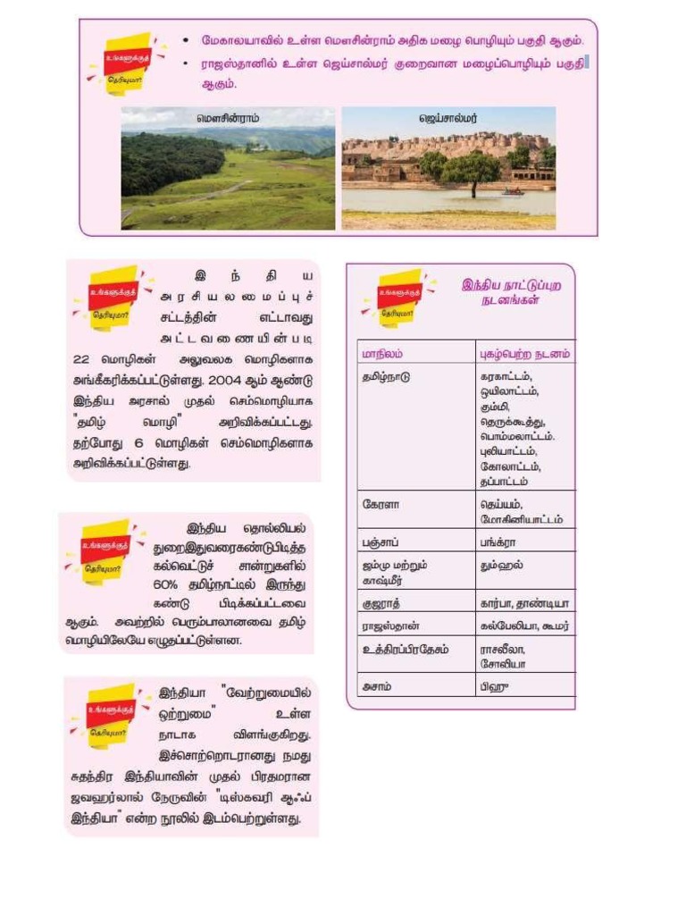 Indian Polity - 6th To 12th - All Boxes | PDF