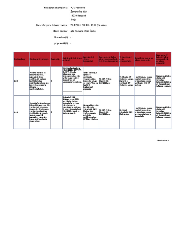 Action Plan - Open Za Prevođenje - SRB - 4441 | PDF
