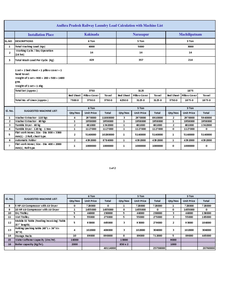 Railway Laundry Load Calculation | PDF | Washing Machine | Manufactured ...
