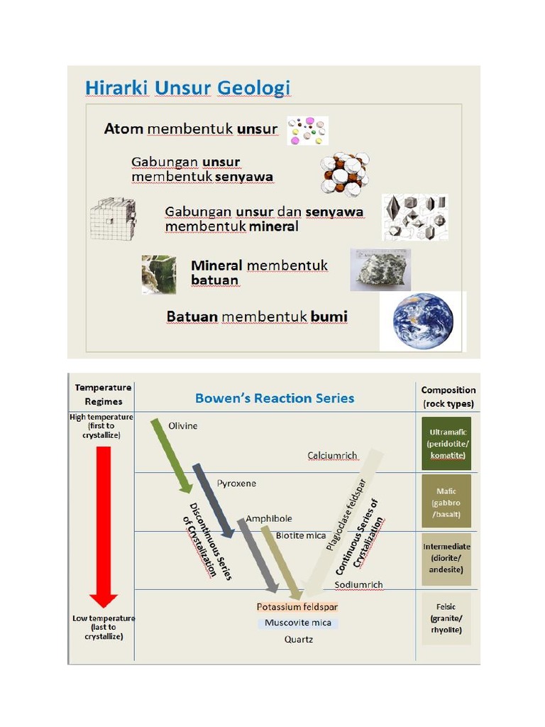 Klasifikasi dan Profil Laterit Nikel | PDF