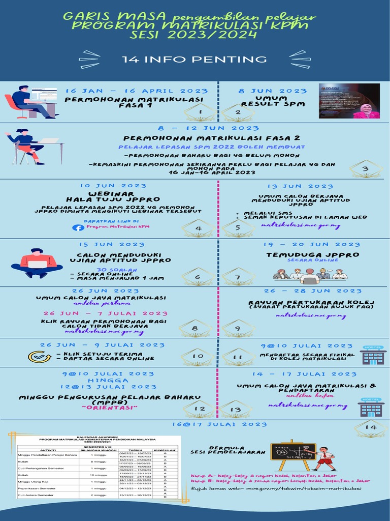 TiMeLine Pengambilan Pelajar Program Matrikulasi 2023 - V2 | PDF