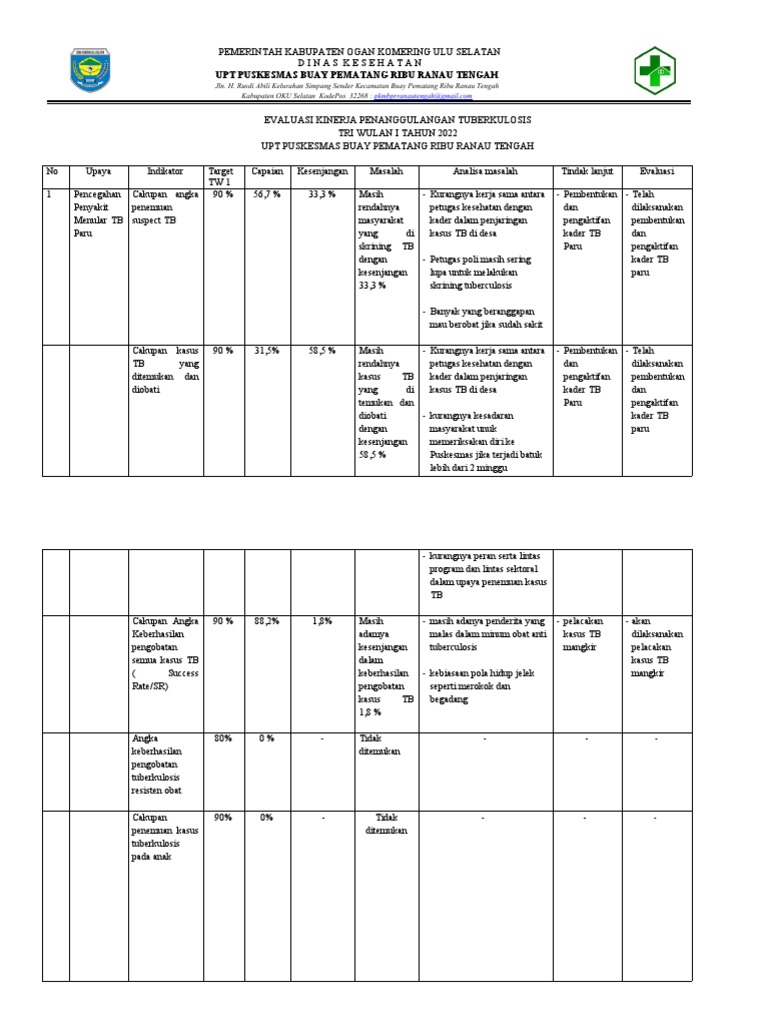 4.2.1. EP 1 Evaluasi Penilaian Kinerja Dengan PDCA Fix | PDF