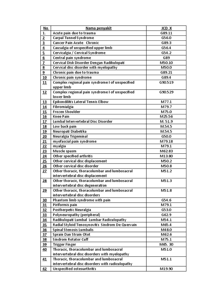 Daftar Kode ICD X Untuk Kasus Nyeri | PDF | Vertebral Column | Pain