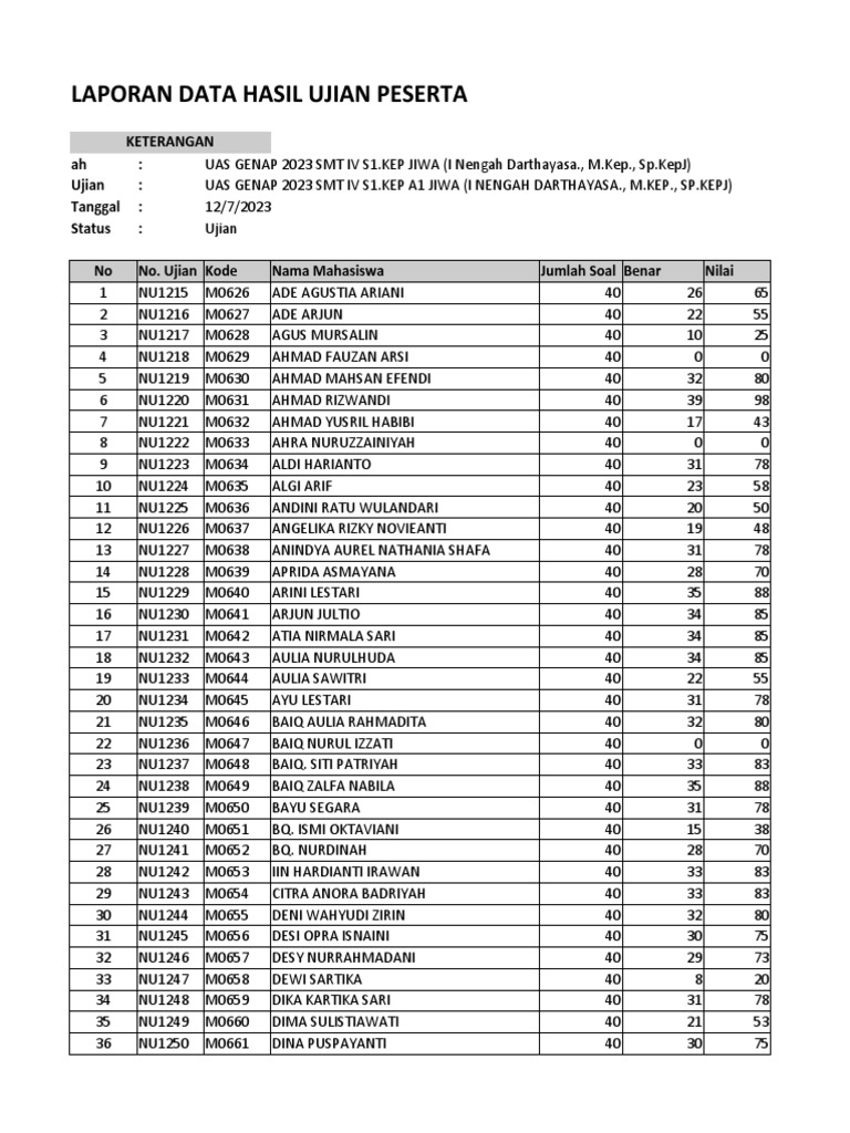 Uas Genap 2023 SMT Iv S1.kep A1 Jiwa (I Nengah Darthayasa., M.kep., SP ...