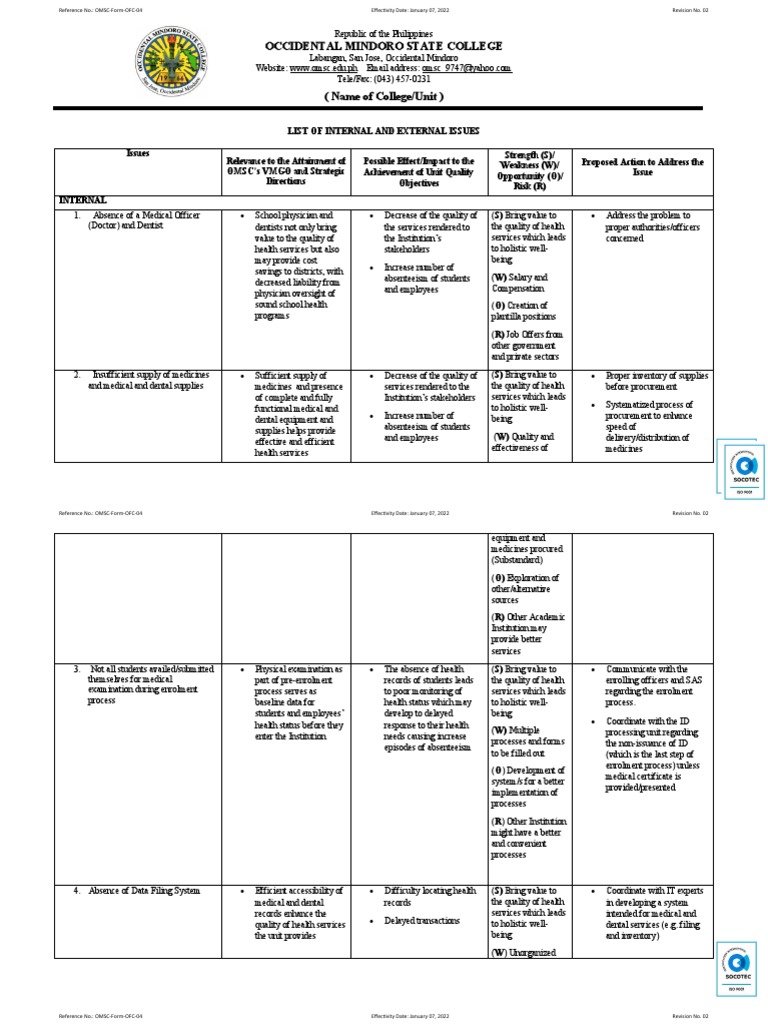 OMSC Form OFC 04 List of Internal and External Issues - Rev.02 | PDF ...