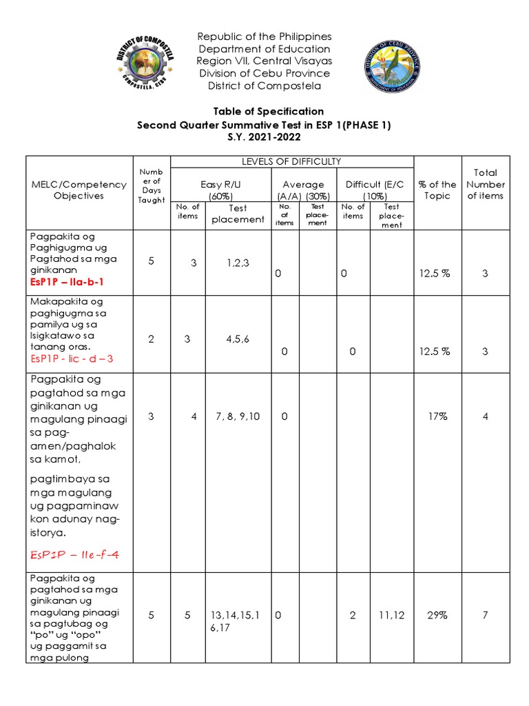 Esp 2nd Quarter Phase1summative Test | PDF
