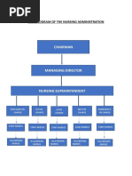 Restraint Checklist | PDF