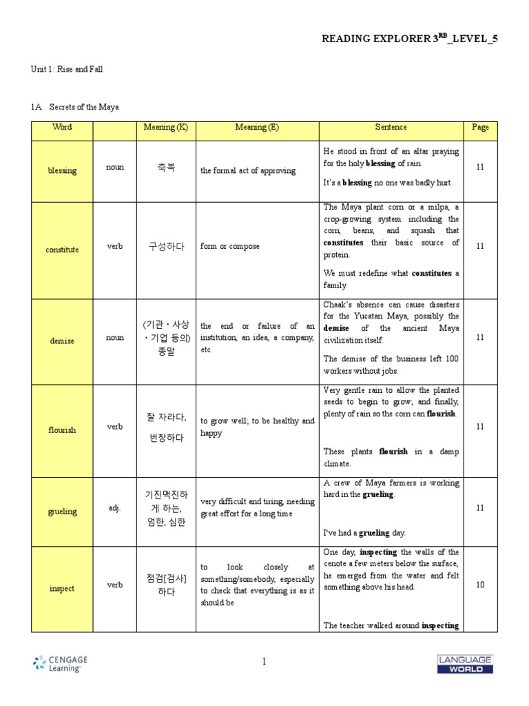 Reading Explorer 3 - E 5 SB + Online WB Sticker Code WLIST | PDF ...