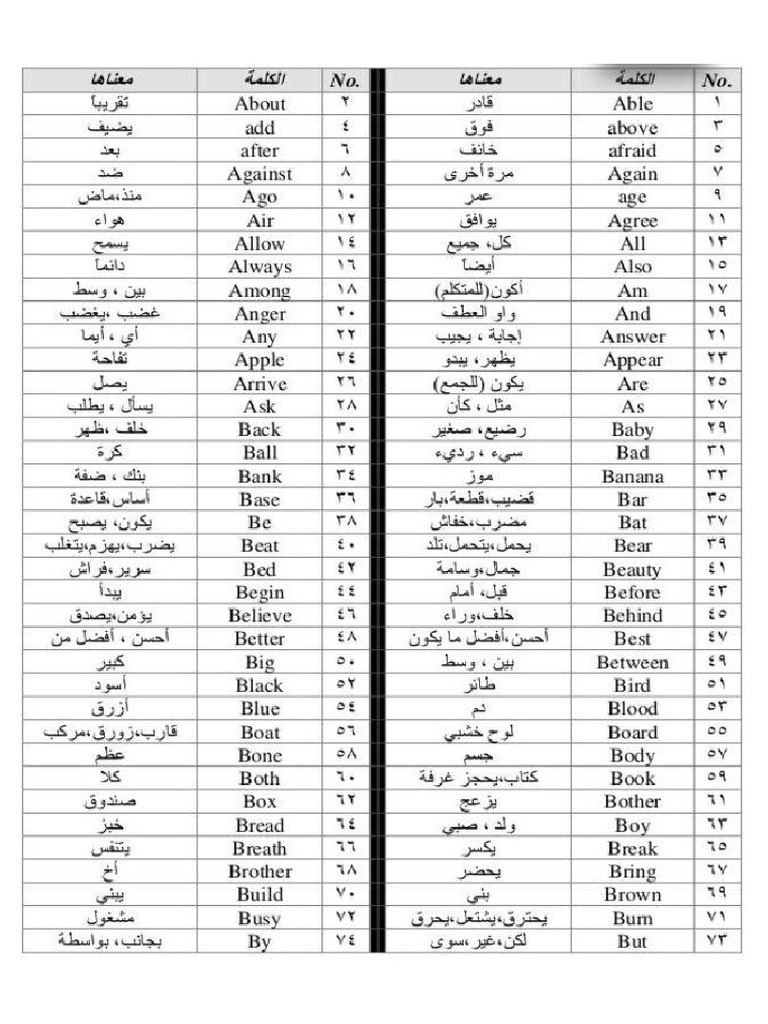 500 Words English | PDF