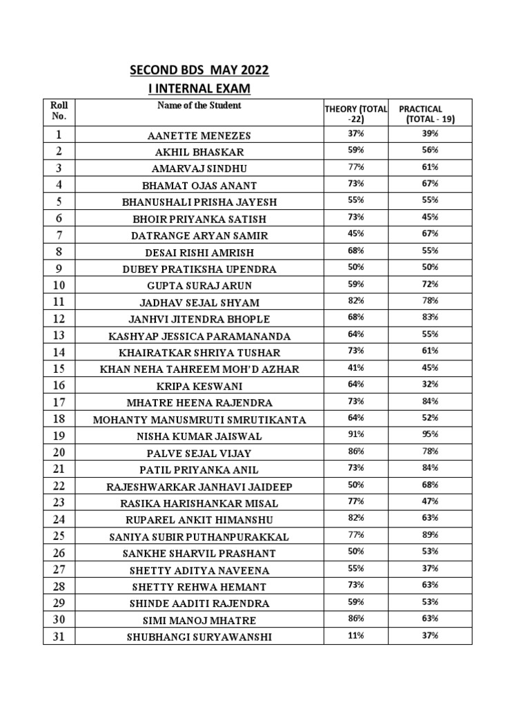 First Internal II BDS 2022 | PDF