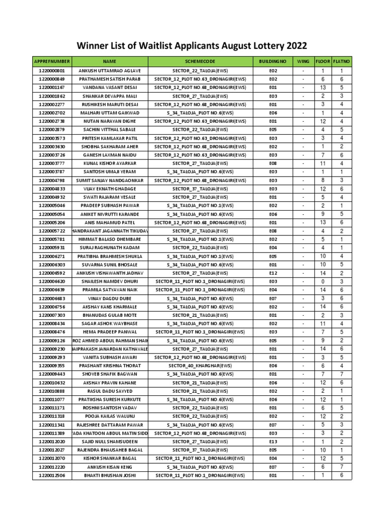 230112160815winner List of Waitlist Applicants August Lottery 2022 | PDF