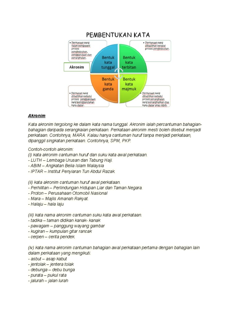 Akronim | PDF