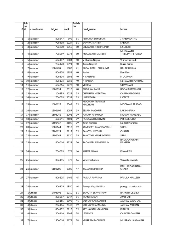 Vi Class Phase-Ii Final List | PDF