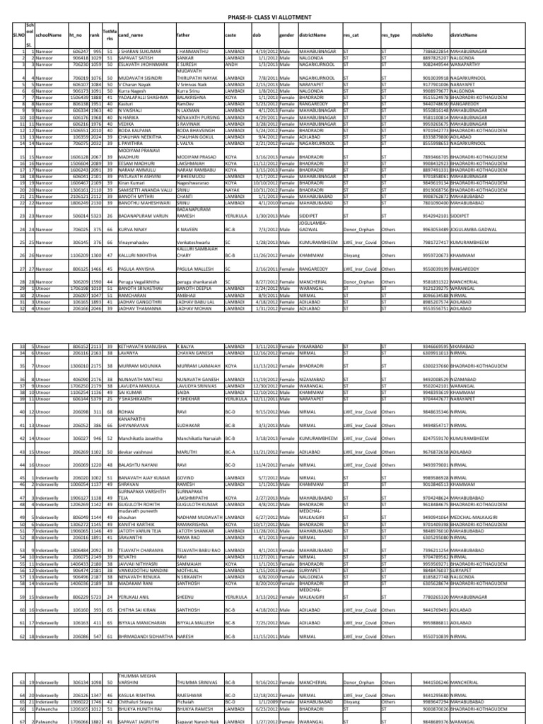 Vi Class Phase-Ii Final List | PDF | Hindu Gods | Forms Of Vishnu