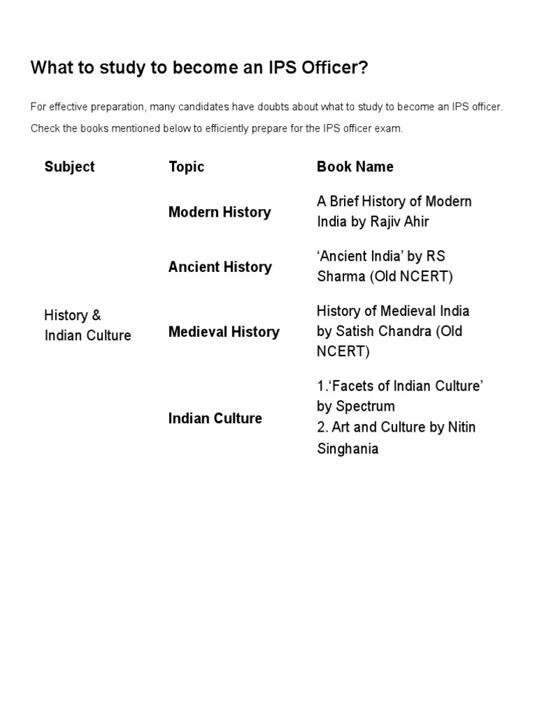 IAS Officer - Power, Role, Duties, How To Become IAS Officer | PDF ...