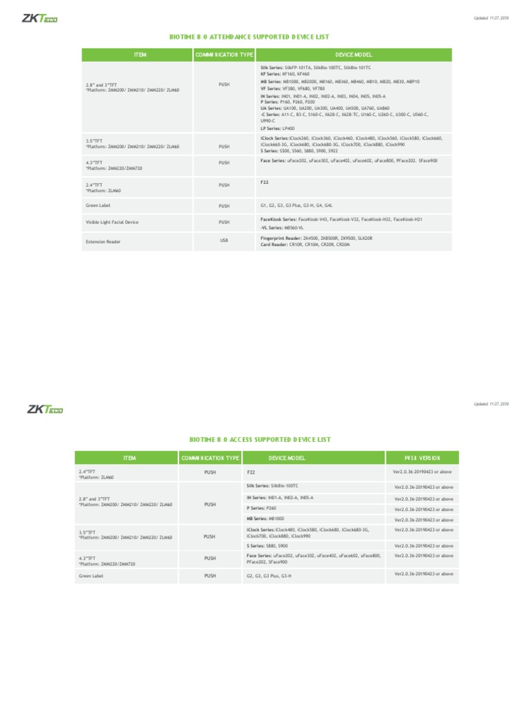 5-BioTime8.0 Supported Device List-V2.0 | PDF | Computer Hardware ...