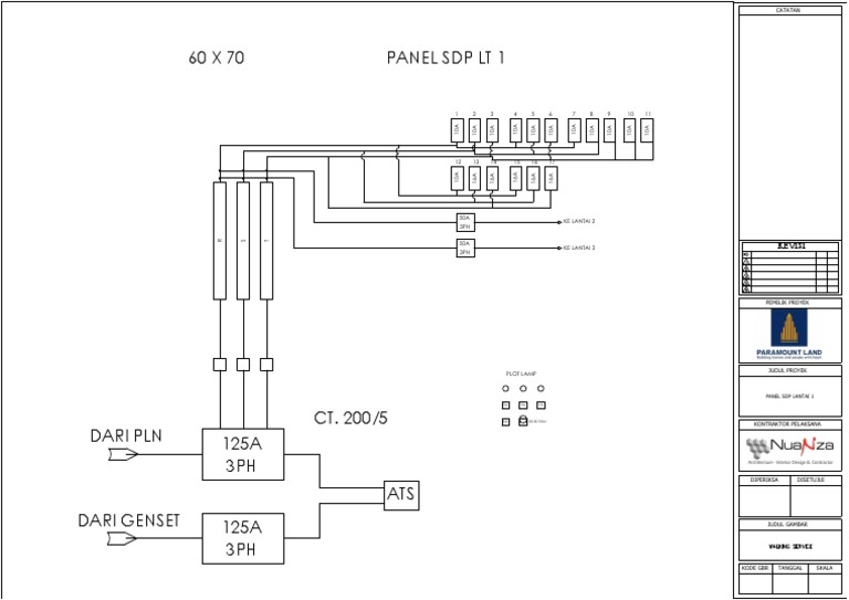Panel SDP LT 1 | PDF
