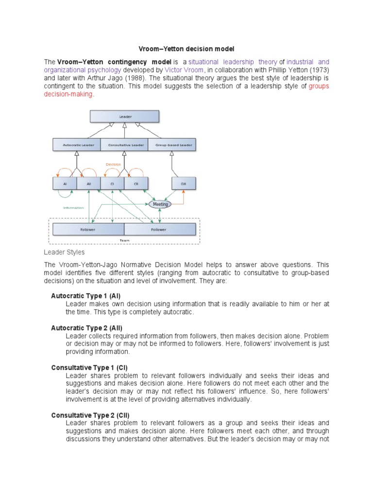 Vroom Yetton Model | PDF | Leadership | Cognitive Science