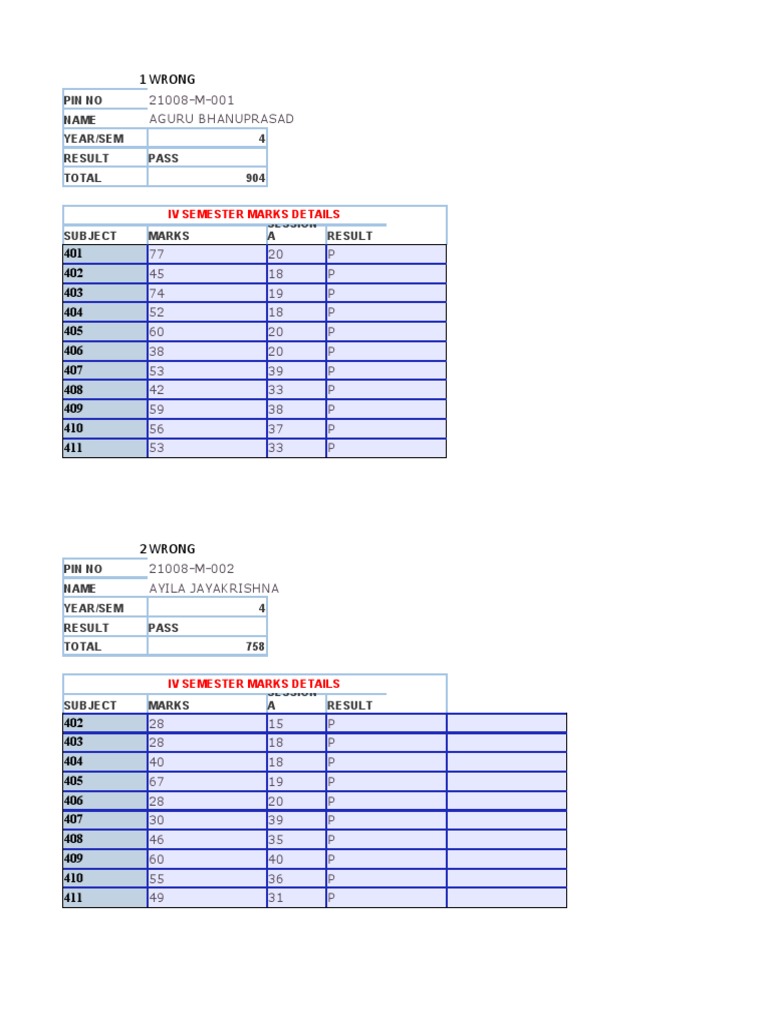 4 Sem Result Analysis | PDF