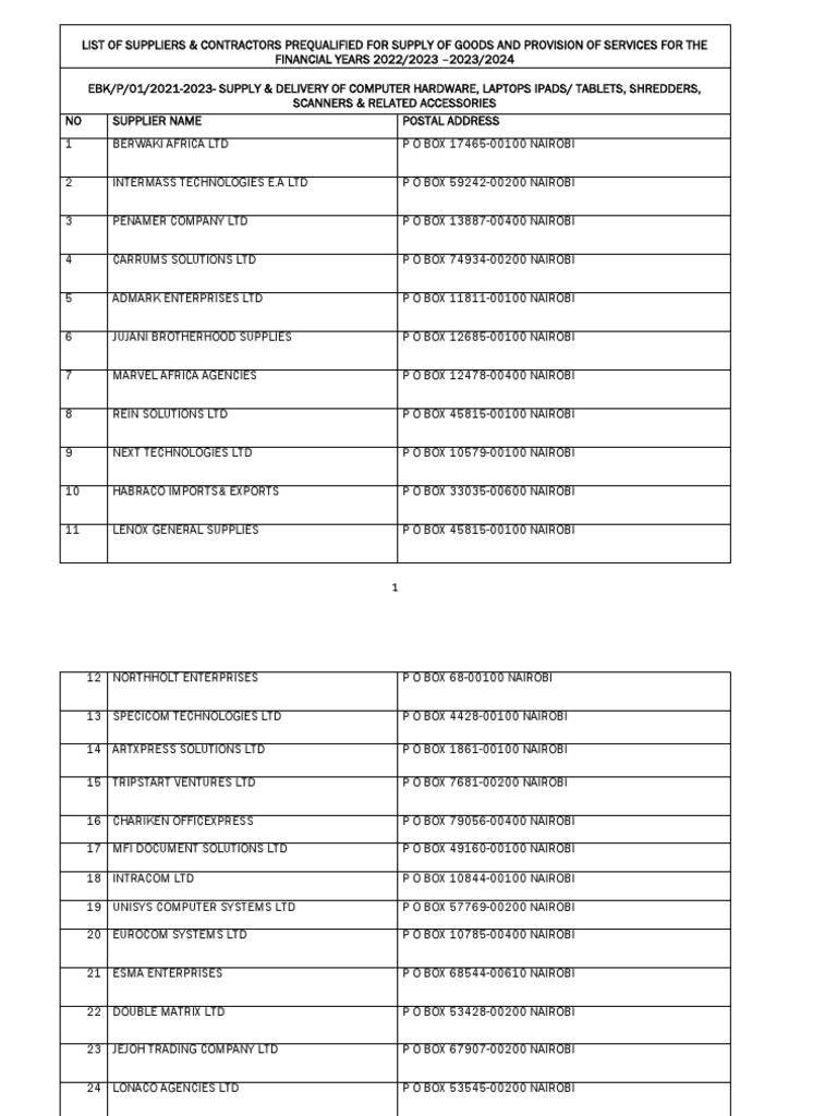 Prequalification List of Suppliers & Contractors FY 2022-2023 - 2023 ...