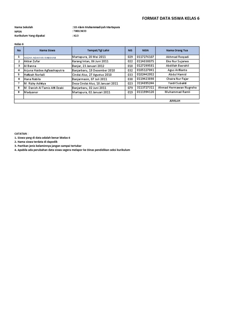 FORMAT DATA SISWA KELAS 6 SD Islamic Bilingual Science | PDF