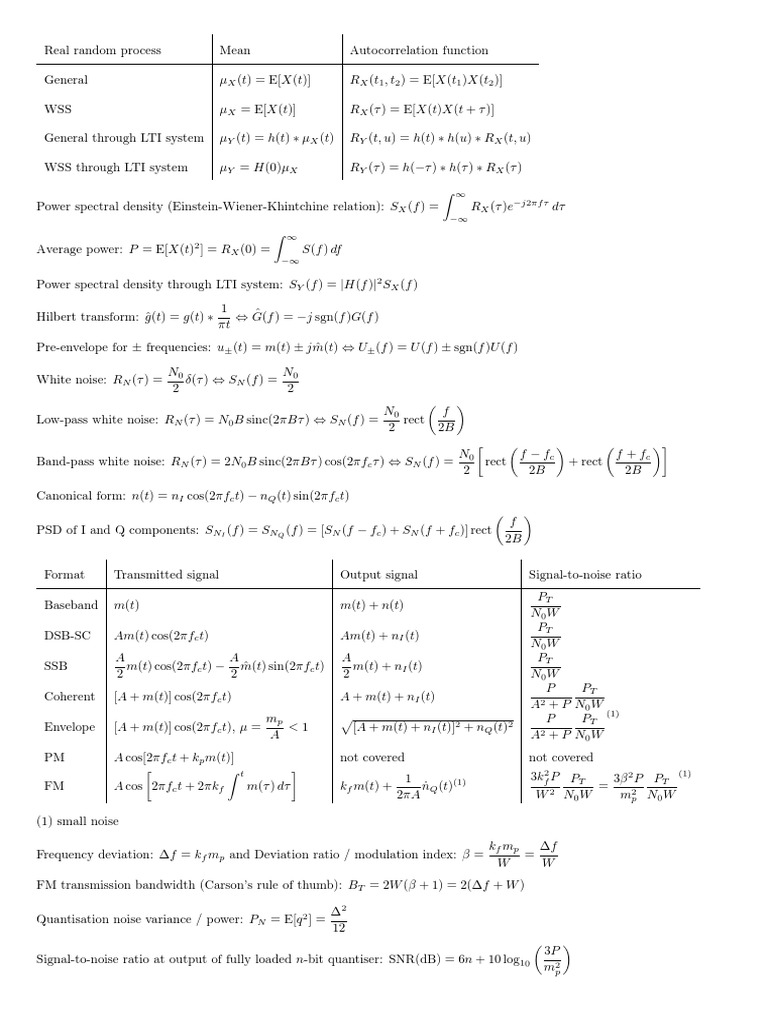 Communications Formula Sheet | Download Free PDF | Frequency Modulation ...