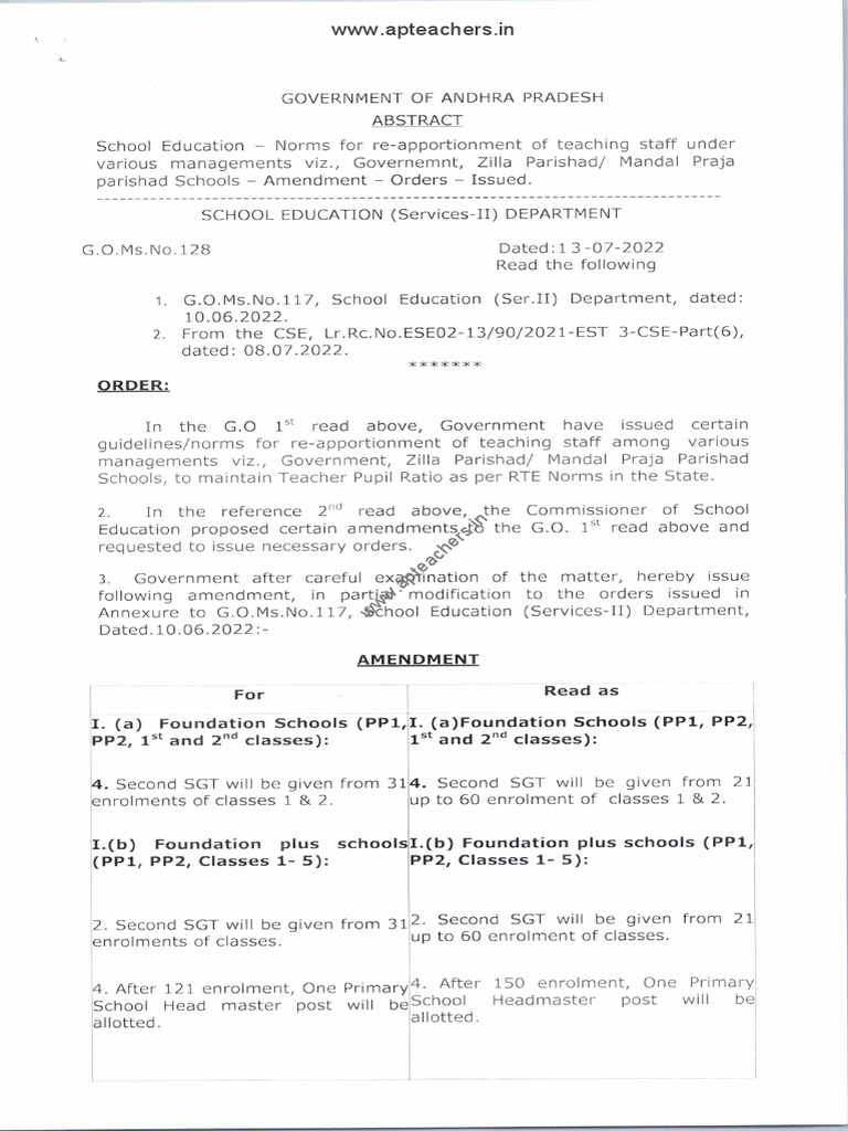 GO 128 Rationalization APTEACHERS | PDF