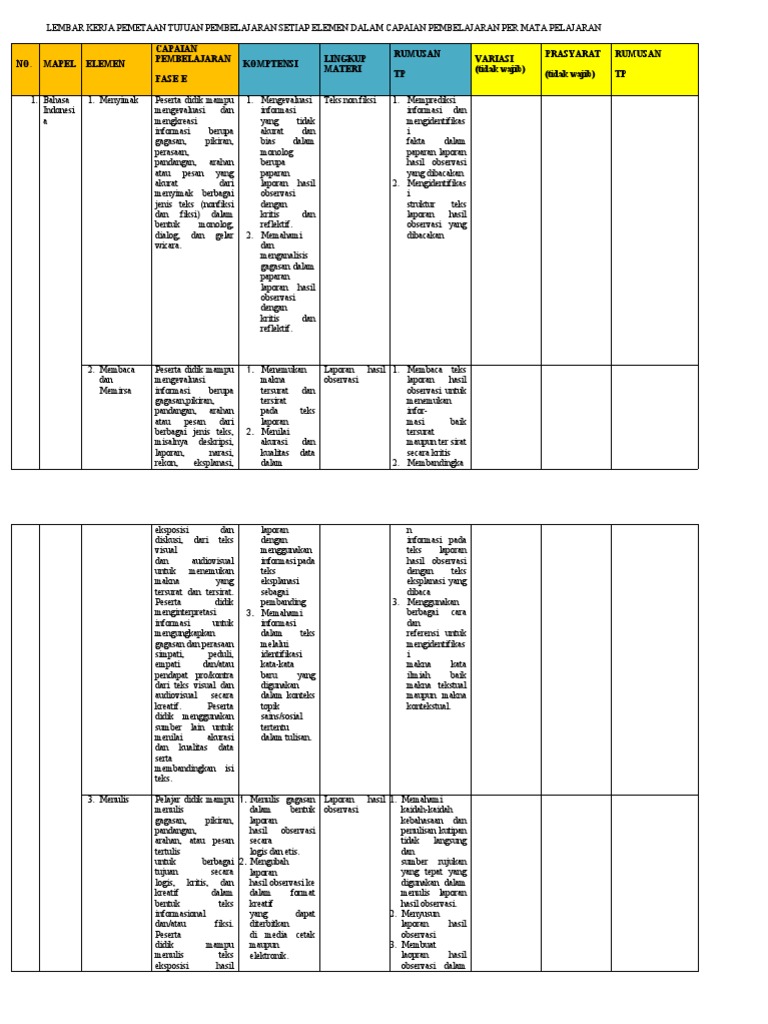 Lembar Kerja TP Bindo X | PDF