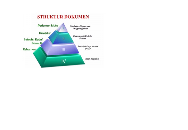 Piramida Struktur Dokumen | PDF