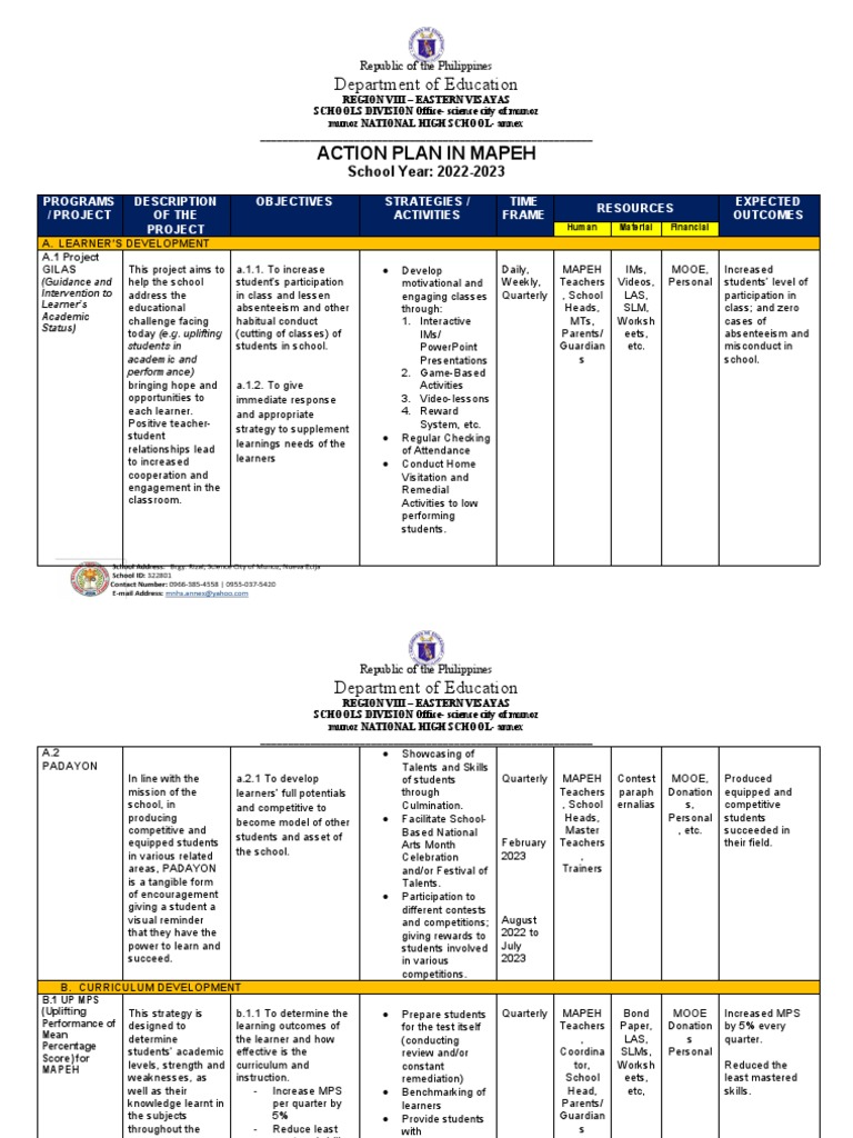 Action Plan 2022-2023 (Mapeh Department) | PDF | Teachers | Learning