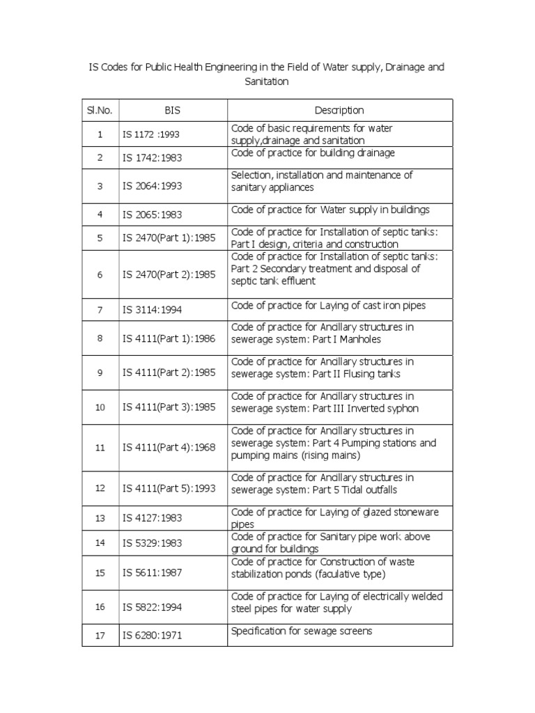 IS Codes for Water Supply and Sanitation | PDF | Filtration | Sewerage