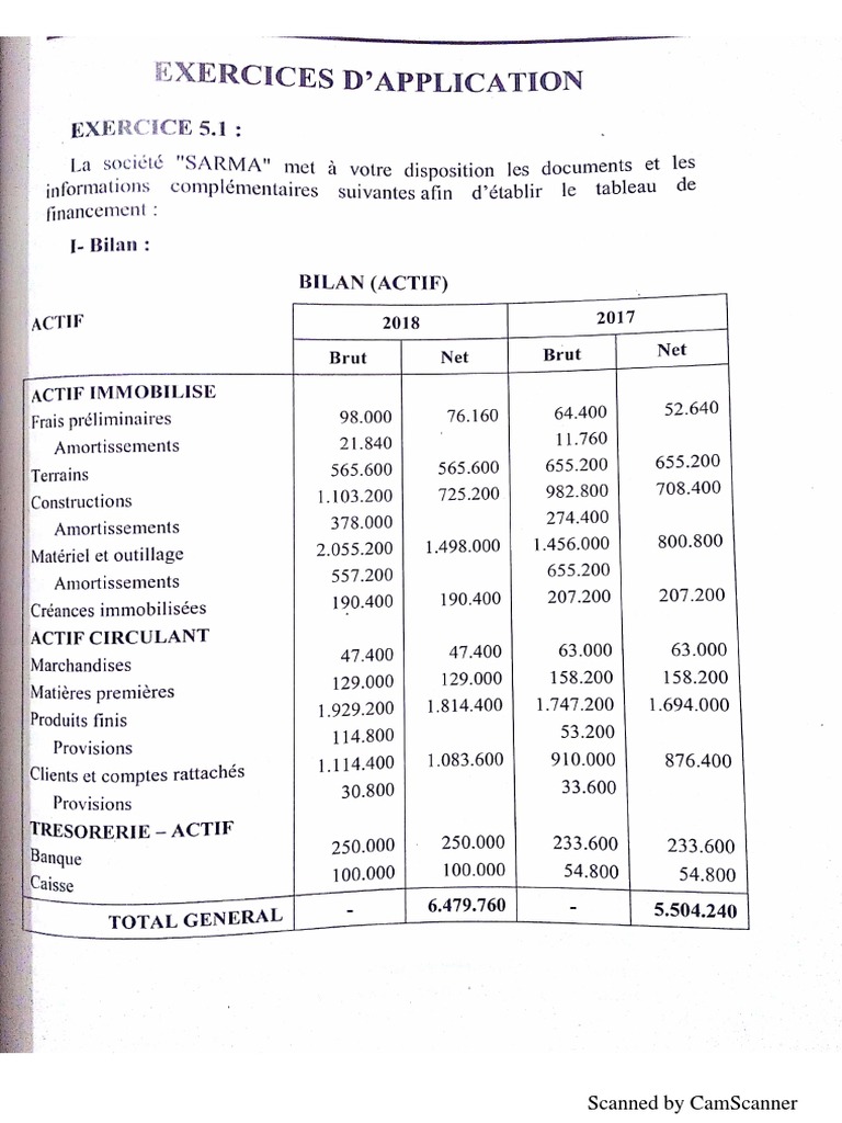 Tableau de Financement Exercices Corrigés | PDF