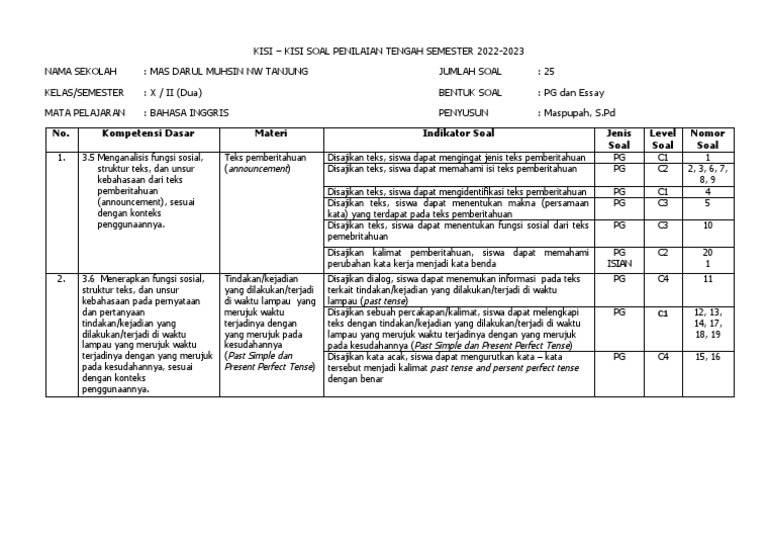 Kisi Kisi PTS Genap 2023 | PDF