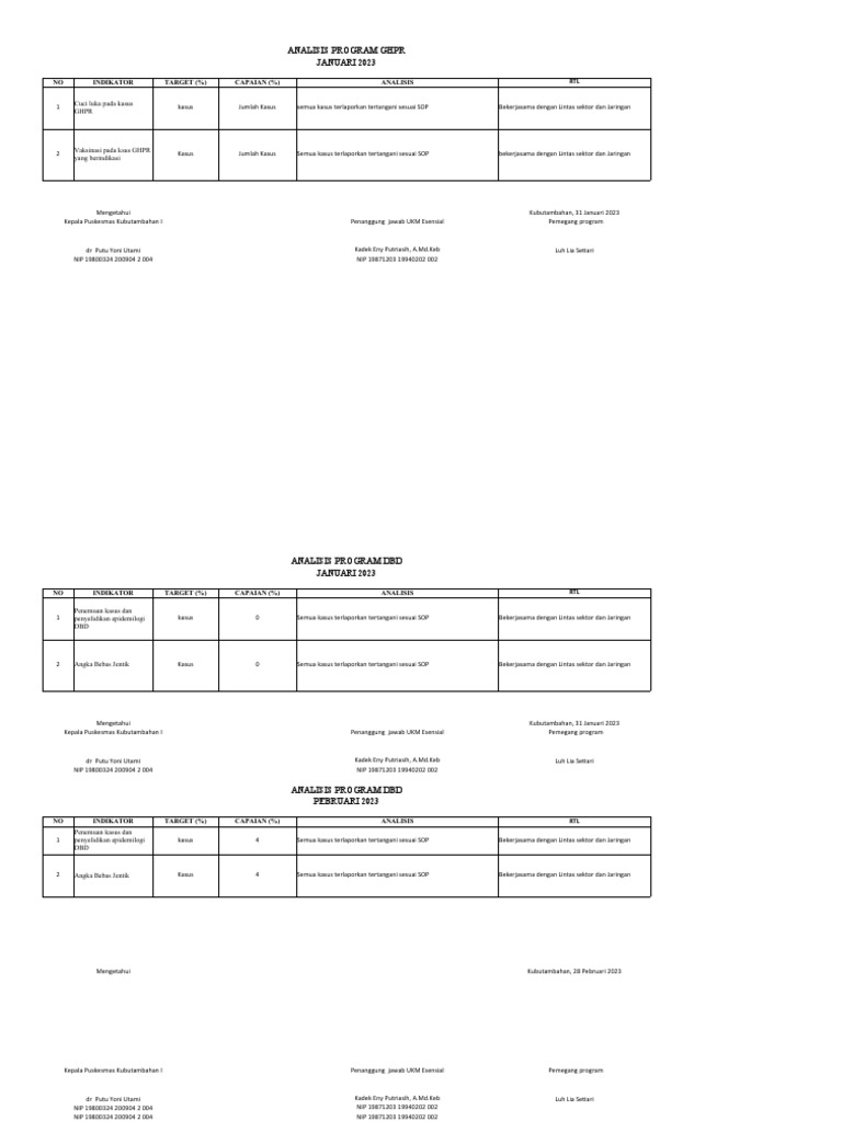 Analisis Indikator Dan Target DBD 2023 | PDF