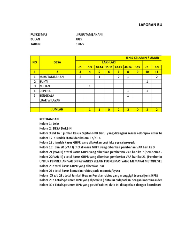 Laporan Rabies KBT 1 2022 NEW | PDF