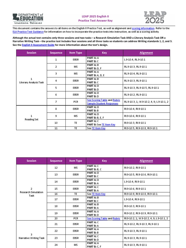 Leap 2025 English II Practice Test Answer Key | PDF | Rubric (Academic ... Leap 2025 English II Practice Test Answer Key | PDF | Rubric (Academic ...