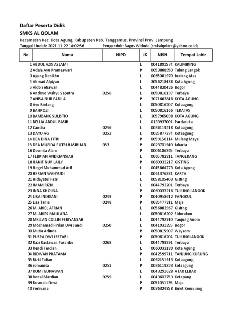 Daftar Peserta Didik | PDF