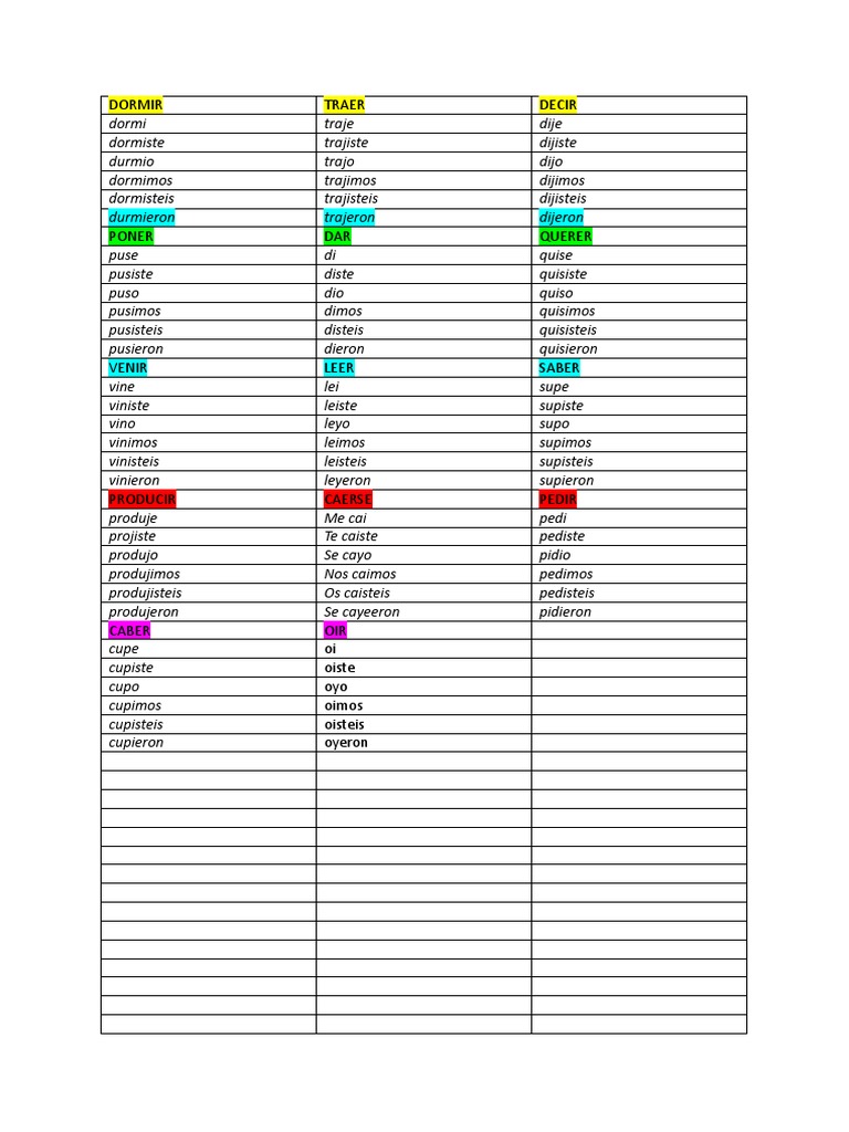 Verbos Irregulares Preterito Indefinido | PDF