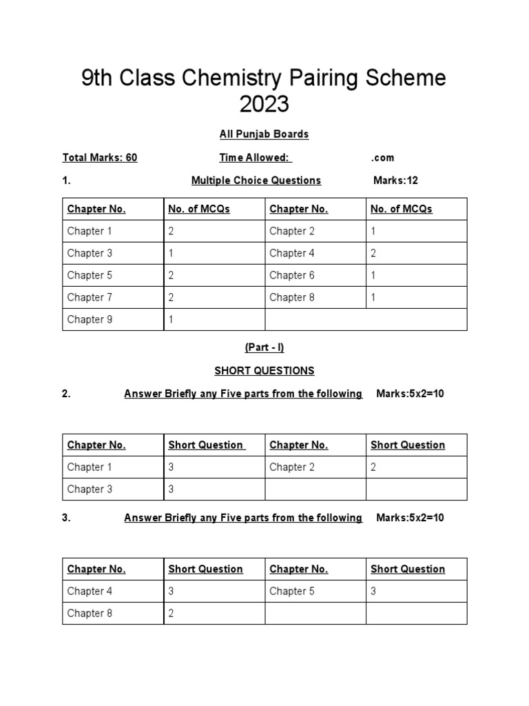 9th Class Chemistry Pairing Scheme 2023 | PDF 9th Class Chemistry Pairing Scheme 2023 | PDF