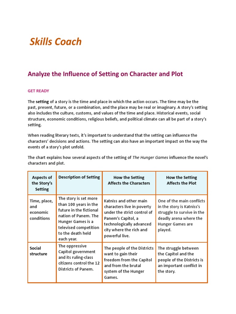 Skills Coach Analyze The Influence of Setting On Character and Plot ...