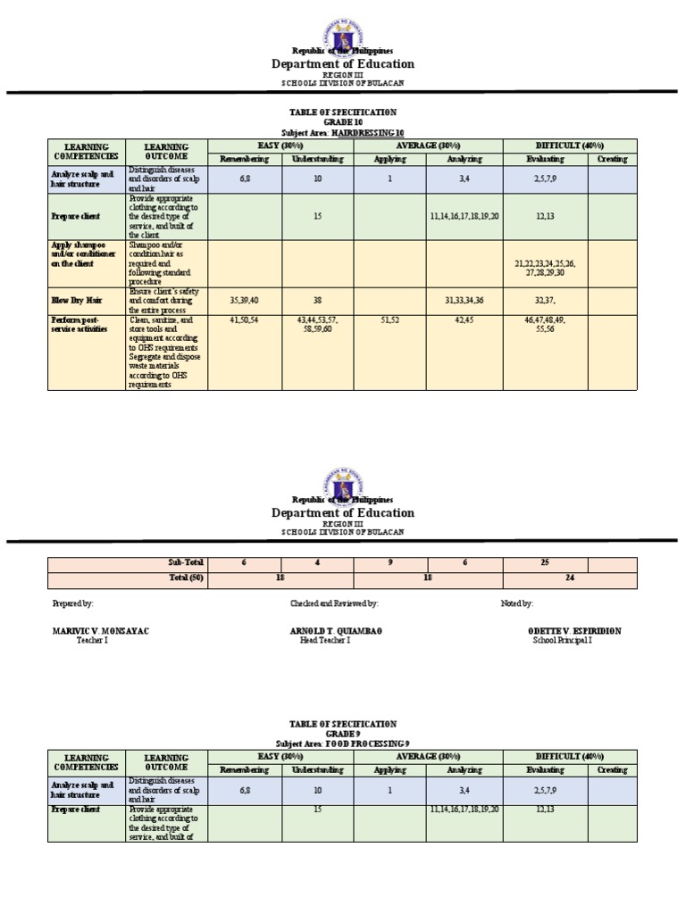 TOS 1st Quarter 2022-2023 | PDF