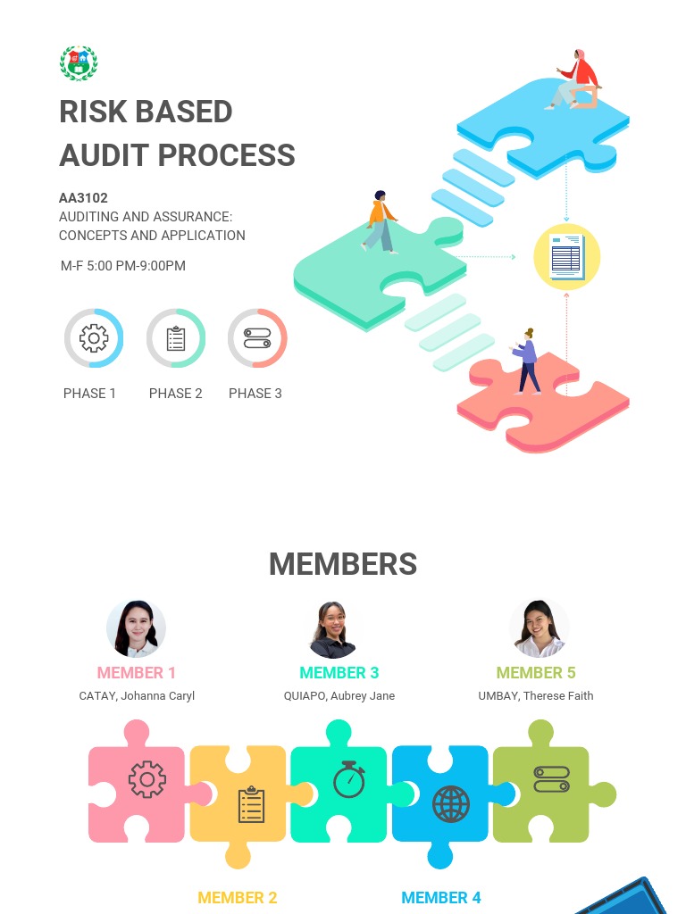 GROUP 2 - Audit Phase II Risk Response | Download Free PDF | Audit ...