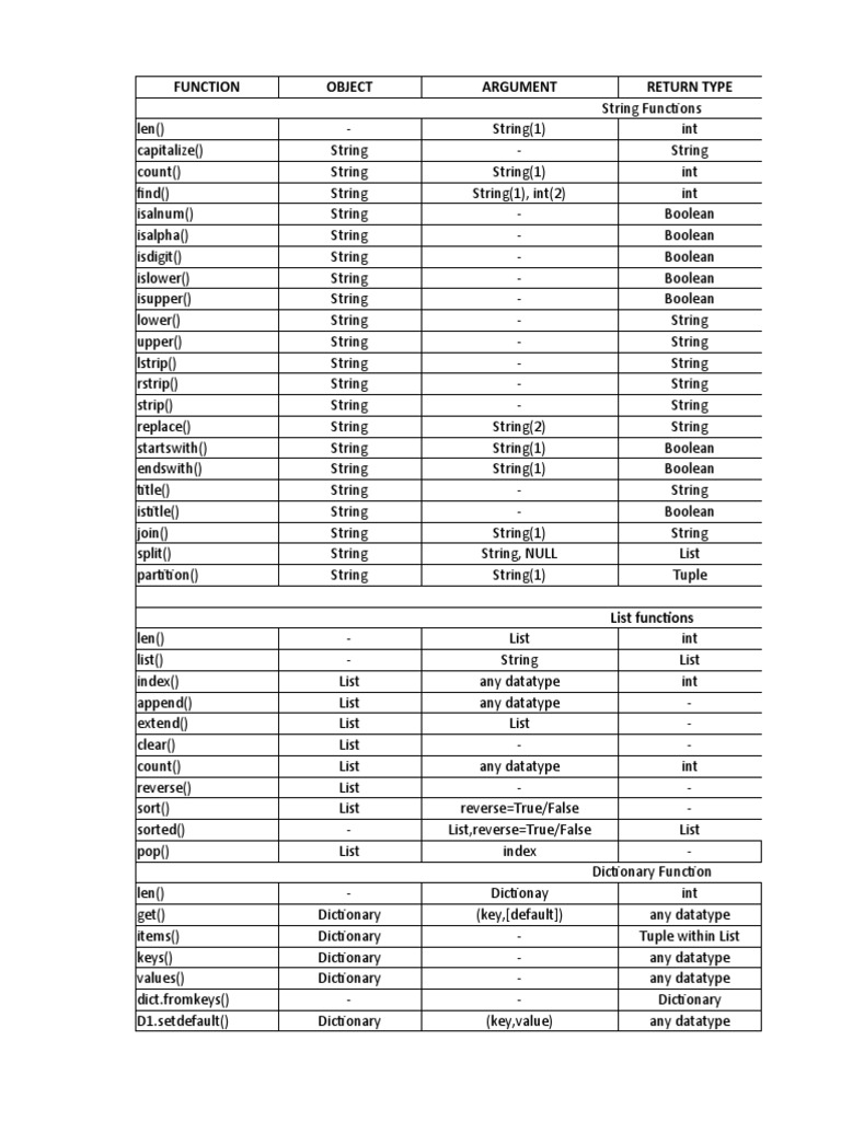 Library Pdf String Computer Science Data Type